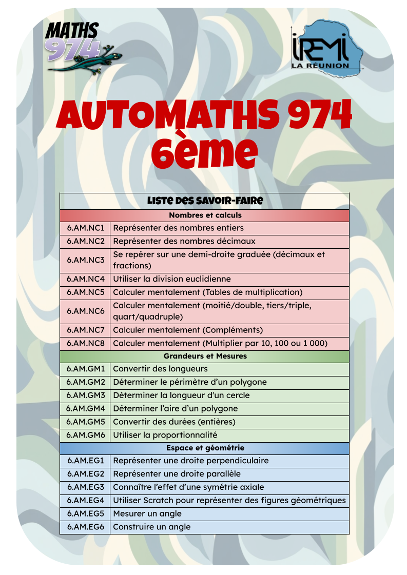 Ressources pour travailler les automatismes au CM1, CM2 et en 6ème – IREMI